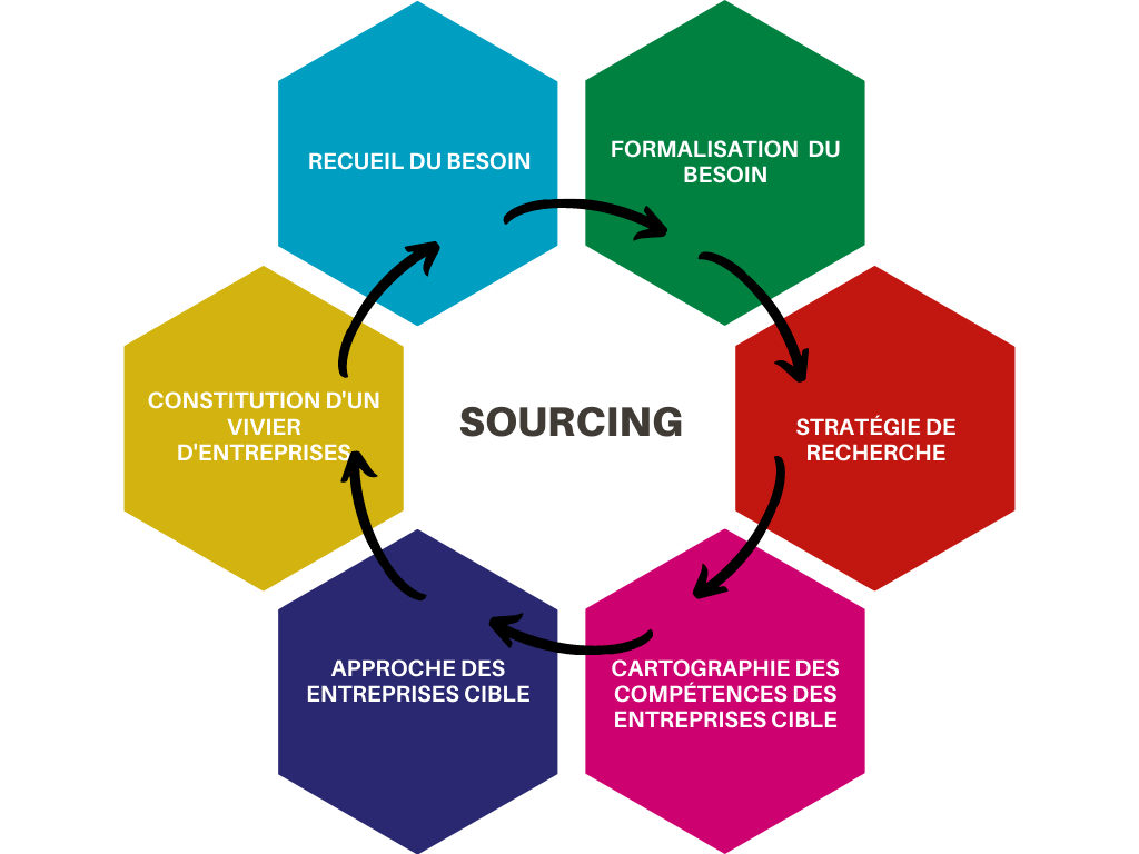 Top 10 des astuces pour répondre à un appel d’offre - C2LSolutions