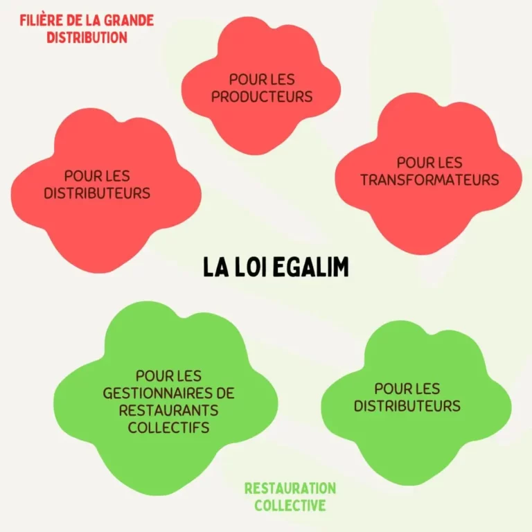 FORMATION LOI EGALIM - C2L Solutions